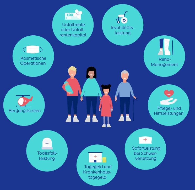 Private Unfallversicherung | Für alle Fälle gut abgesichert